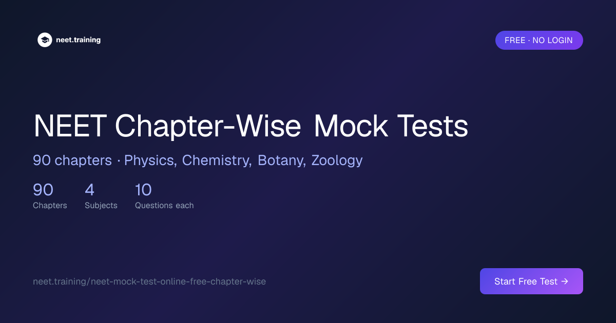 NEET Mock Test Online Free Chapter Wise | neet.training