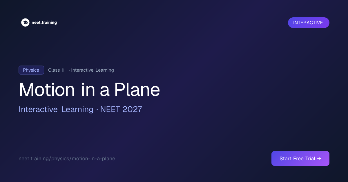 Motion in a Plane — Interactive NEET Physics Practice | neet.training
